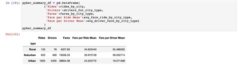 Github Brent E 50pythonpyberanalysis Github Brent E 50pythonpyberanalysis