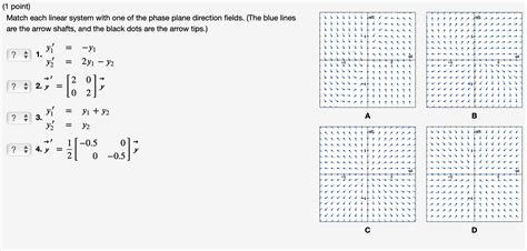 Solved 1 Point Match Each Linear System With One Of The Chegg Com