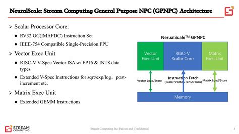 Pdf Neuralscale A Risc V Based Neural Processor Boosting Ai