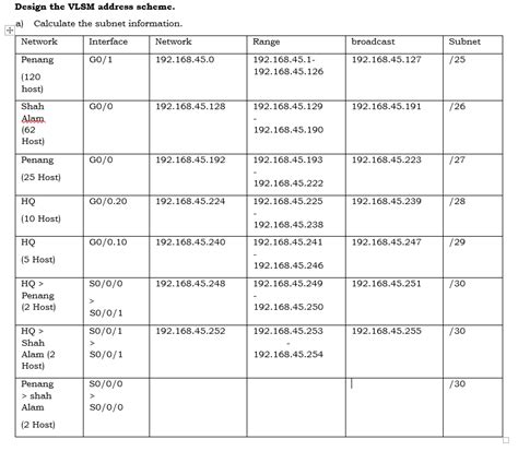 Solved Question About Vlsm Cisco Community