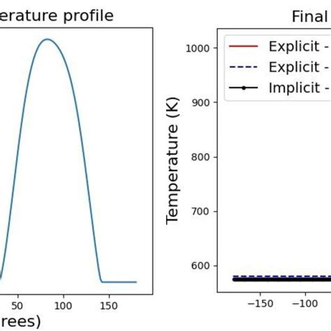Verification Case Final Mesh Deformation With Explicit And Implicit Download Scientific