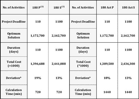 Figure 1 1 From Time Cost Optimization Of Large Scale Construction