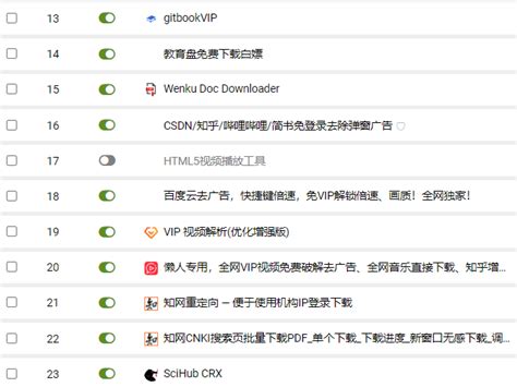 油猴常用脚本 Harlanlu 博客园