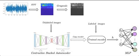 Figure 1 From A Fault Diagnosis Framework For Rotating Machinery Of