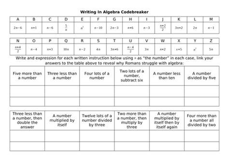 Basic Algebra Codebreakers Teaching Resources