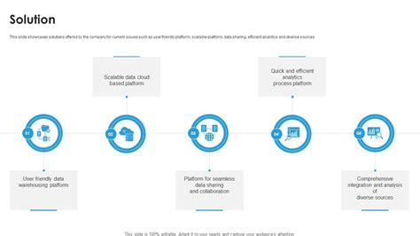 Solution Business Model Of Snowflake Bmc Ss Ppt Presentation