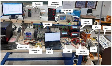 electronics free full text experimental validation of predictive