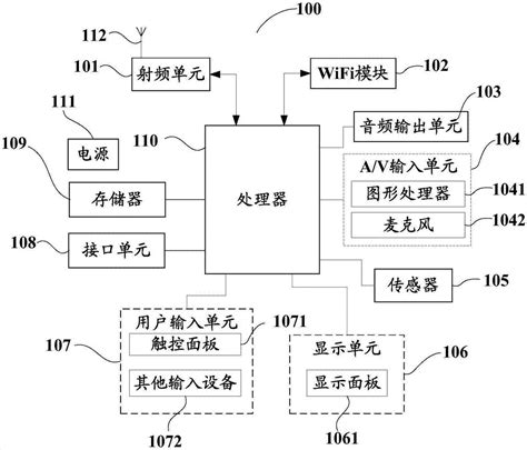 一种显示控制方法终端及计算机可读存储介质与流程