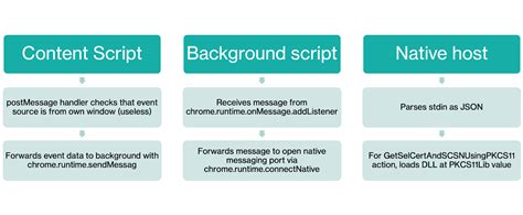 Universal Code Execution Flaw In Popular Browsers Exposes Millions To Potential Risk