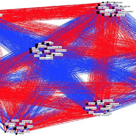Visualization Of Convergence Of Iteration Correlation Concor Analysis Download Scientific