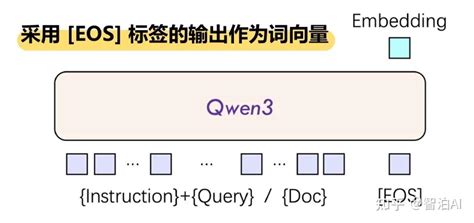 你有关注最新的词嵌入模型吗？qwen3 Embedding与 Bge 有什么区别？ 知乎