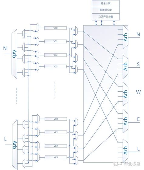 Soc片上互联设计 知乎