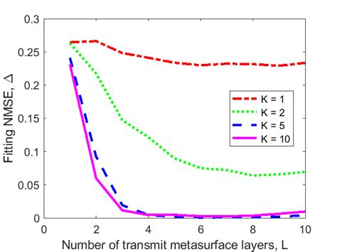 【波束成形】基于动态超表面天线进行频率选择性波束成形和单次波束训练附matlab代码 Csdn博客 【波束成形】基于动态超表面天线进行频率选择性波束成形和单次波束训练附matlab代码 Csdn博客