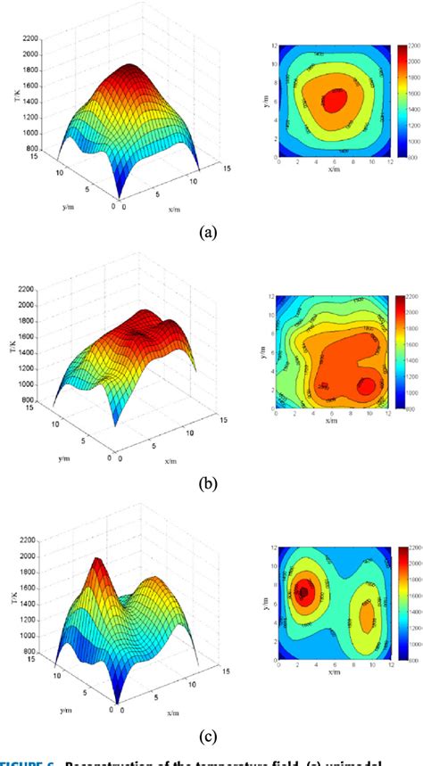 Figure 6 From Acoustic Tomography Of Temperature Field By Finite Element Method And Improved
