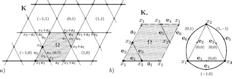 Figure 3 From Trace Formulas For Magnetic Schrödinger Operators On Periodic Graphs And Their
