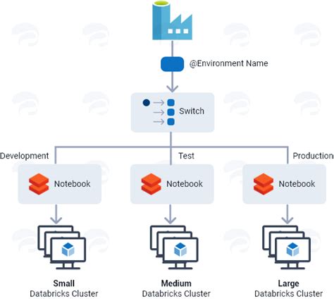 Azure Data Factory A Contemporary Solution For Modern Data Integration