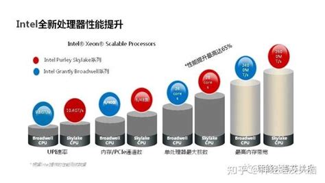 终极版：服务器基础知识全解 182页ppt 知乎