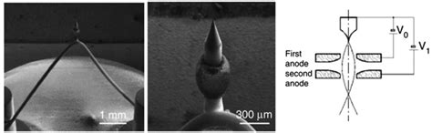 Electron Gun Sem Of