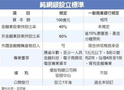 2分鐘看懂純網銀 純網銀為傳統銀行新威脅嗎？ 鉅軒代書