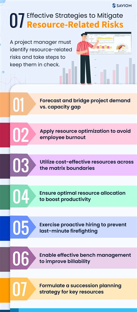 Infographic How To Mitigate Resource Related Risks In Project Management