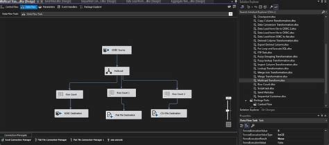 Do Sql Server Integration Services Ssis Etl Packages By Sauravshirke