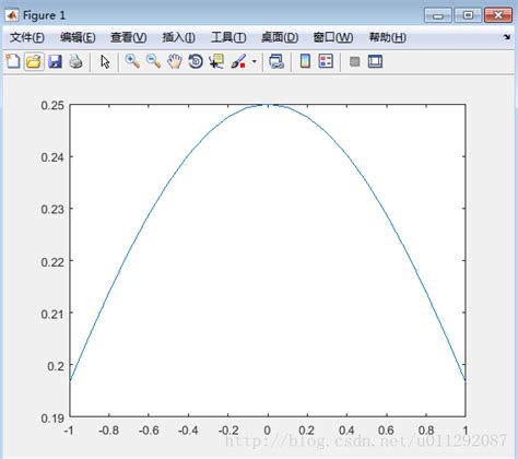 Matlab画sigmoid函数和其一阶倒数matlab画图时函数表达式倒数 Csdn博客