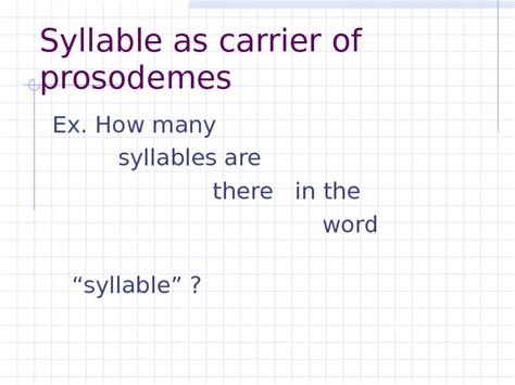 Syllabic Structure Of English Lecture 4 Prof Kryukova
