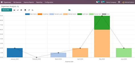 Reporting In Odoo 16 Expenses App Odoo V16 Community Edition Book