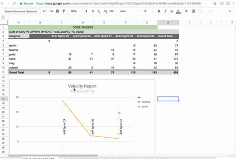Mystery Solved 2 — Jira Velocity Report Per Assignee Step By Step Guide By Gosia Medium