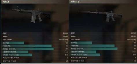 2022 M4A4 Vs M4A1 In CS GO Answer Here
