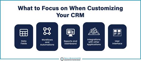 How To Evaluate A CRM A Step By Step Guide SBHQ