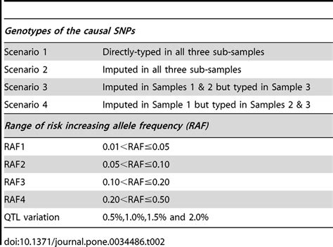 Simulation Schemes And Parameters Download Table