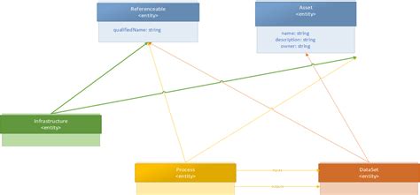 Type Definitions And How To Create Custom Types In Microsoft Purview Microsoft Learn