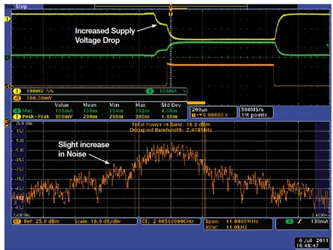 Integrating ZigBee Into Your Wireless Designs Tektronix