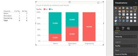 solved power bi visualisation stacked bar chart with 2 riset
