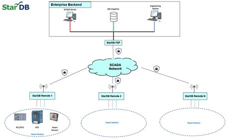Stardb Star Controls