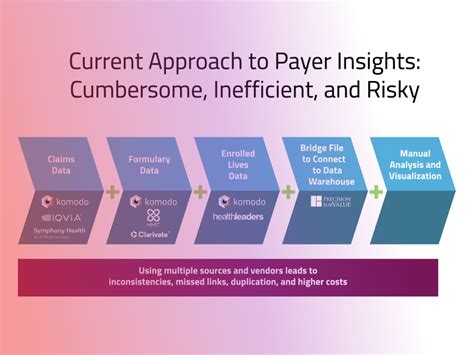 Cracking The Code On Payer Insights To Improve Market Access Cracking The Code On Payer Insights To Improve Market Access