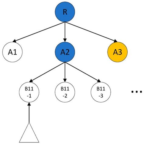 Yard Space Allocation Algorithm For Unloading Containers At Marine Terminals