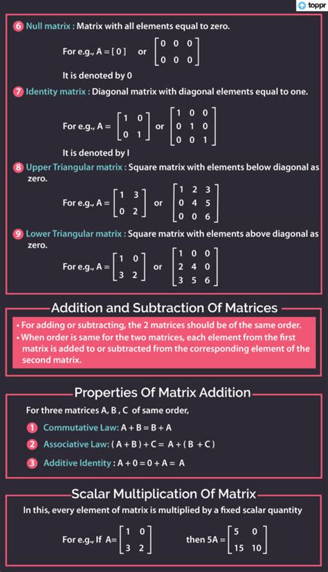 Addition Of Matrices Methods Concepts Properties Videos Examples