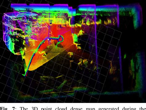Figure 1 From A Navigation Framework Fused With 3d And 2d Slam Algorithms For Solid State Lidars