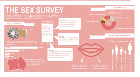 The Michigan Daily Sex Survey 2017