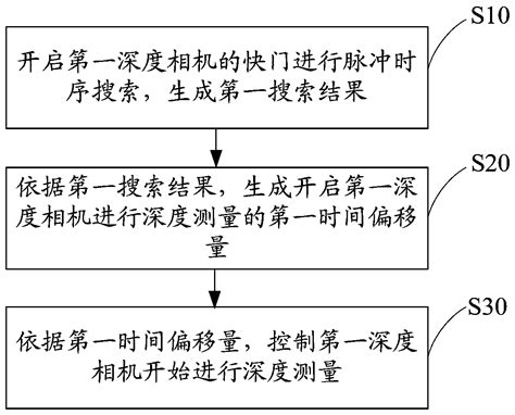 Anti Interference Method And Device Based On Tof Camera Module Eureka Patsnap Develop