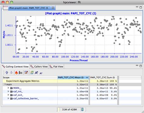 8 Plot Graph View Of Main Procedure In A Coarray Fortran Application Download Scientific Diagram
