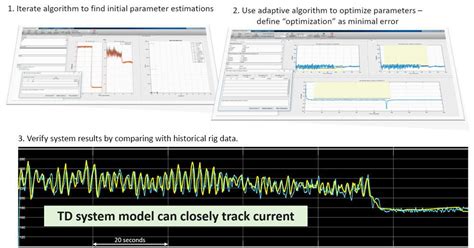 Using A Digital Twin To Predict The Real Time Performance Of A Drilling Rig Matlab And Simulink
