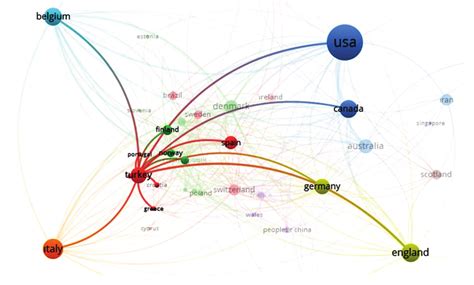 Bibliometric Analysis Of Publications For Turkey And Collaborating Download Scientific Diagram