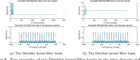Table 1 From Empirical Evaluation Of Typical Sparse Fast Fourier Transform Algorithms Semantic