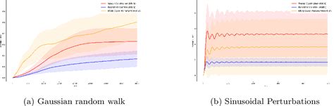 Boosting For Dynamical Systems Paper And Code Catalyzex