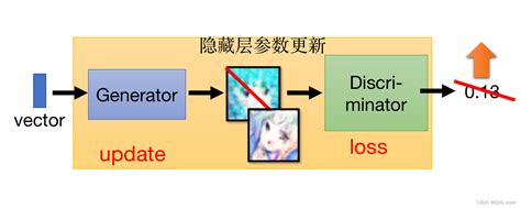 Generative Model 李宏毅笔记李宏毅扩散模型 Csdn博客 Generative Model 李宏毅笔记李宏毅扩散模型 Csdn博客