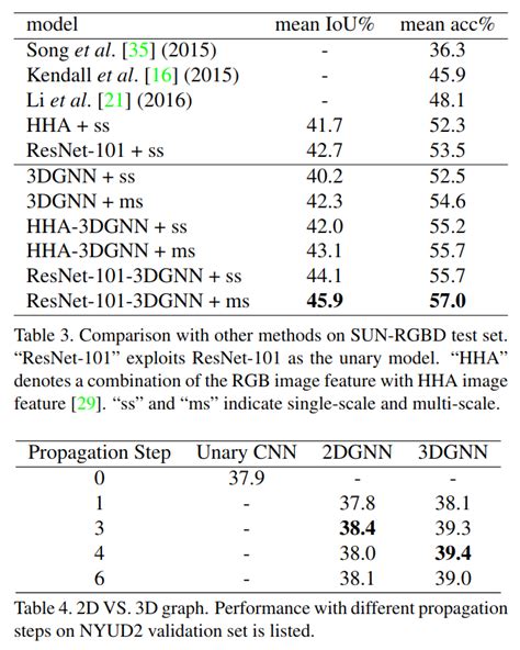 【语义分割】3d Graph Neural Networks For Rgbd Semantic Segmentation Lart 博客园