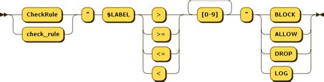 nginx 的 WAF 模块 naxsi Issue 143 vislee leevis GitHub